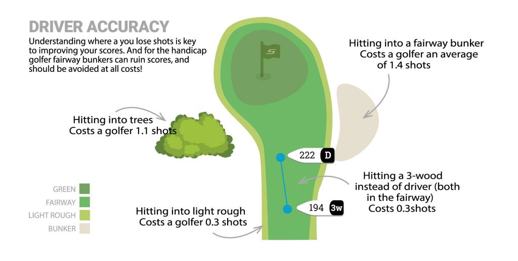Analysing Driving Accuracy - Shot Scope - Blog