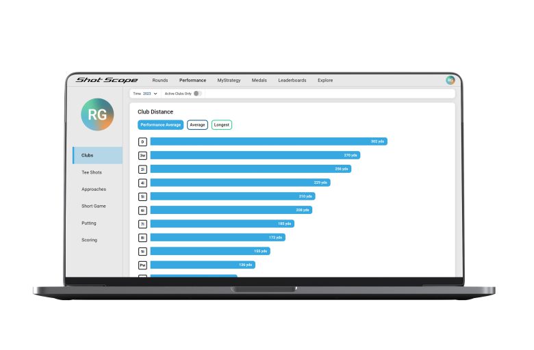 Understanding your Shot Scope Statistics - Shot Scope - Blog