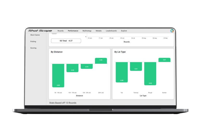 Understanding your Shot Scope Statistics - Shot Scope - Blog