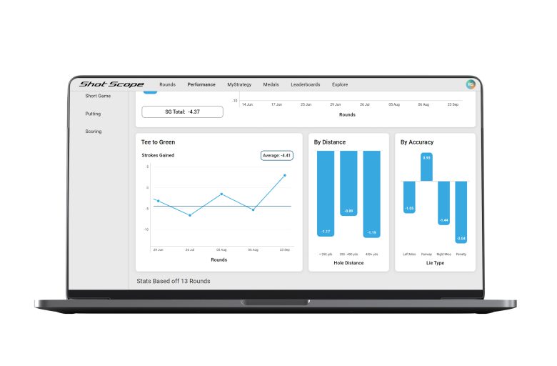 Understanding your Shot Scope Statistics - Shot Scope - Blog